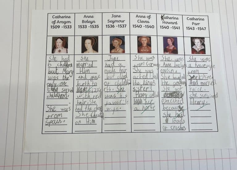 Tudors in Year 4 - Lord Scudamore Academy